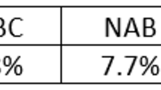Should NAB cut its dividend? - Daniel Mueller | Livewire