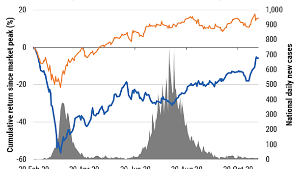 Sifting through the rubble - Dion Hershan | Livewire