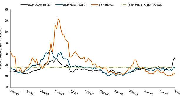 Why we think healthcare will continue to run - Andy Acker | Livewire