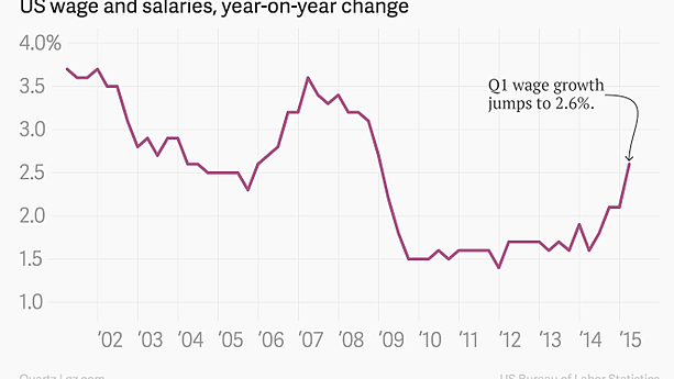 The 10 most important economic charts of the week - Livewire News ...
