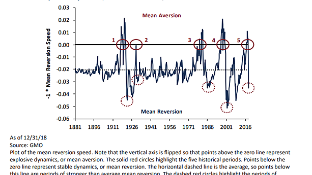 The beginning of the end of the bubble? - Alex Cowie | Livewire