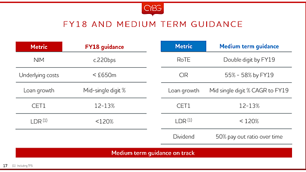 CYB: Our No.1 Bank Holding Globally - Charlie Aitken | Livewire