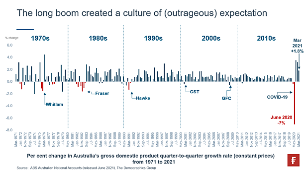 The trends that will shape the next decade - Angus Kennedy | Livewire