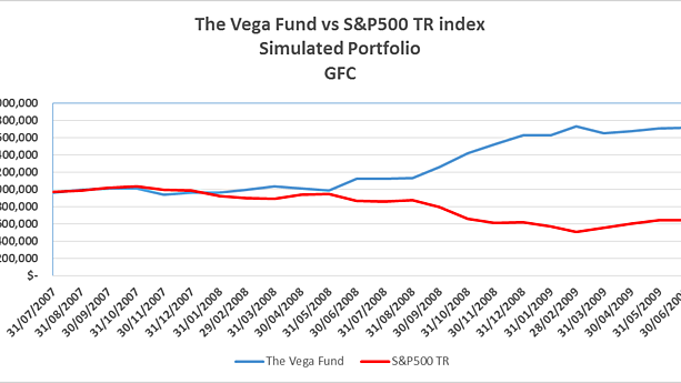 How we plan to generate returns in the next global recession - Scott ...
