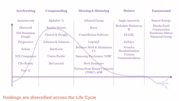 Survive, Consolidate and Thrive - Alex Cowie | Livewire