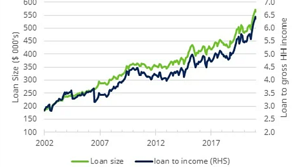 The new abnormal - Martin Conlon | Livewire