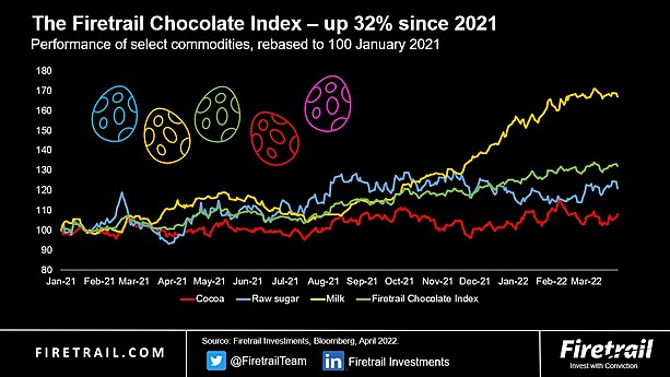 The Easter Bunny faces rising inflation - Anthony Doyle | Livewire