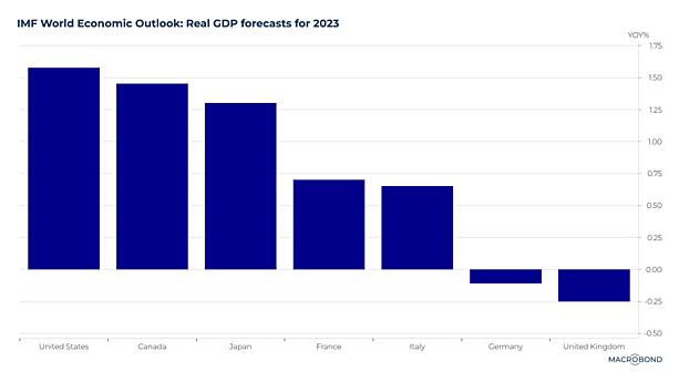 Japan’s inflation revolution - Macrobond Financial | Livewire